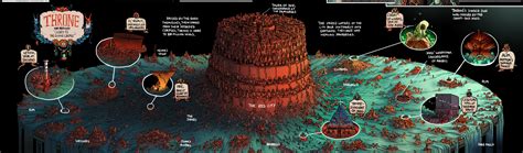 Throne Kill Six Billion Demons Wiki Fandom Powered By Wikia