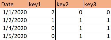 Hiveql Inner Join Not Giving Results In Hive Stack Overflow