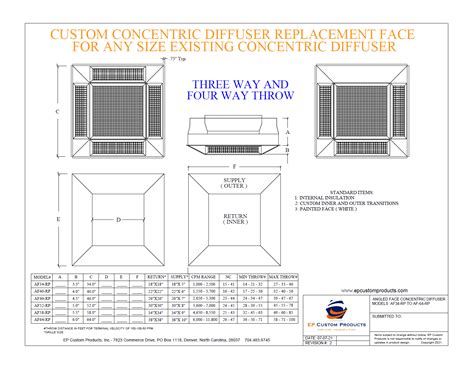 Concentric Diffusers Usa Ep Custom Products