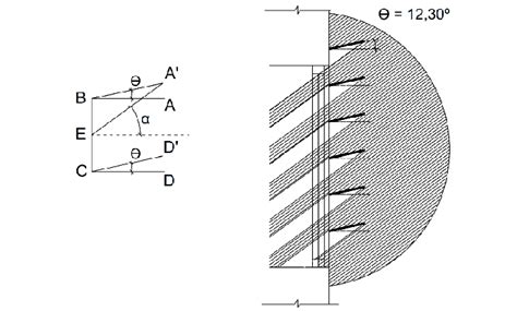 Simulating The 50 Shading Conditions α 3612° Download