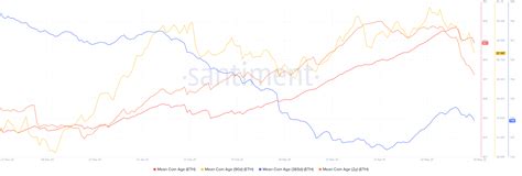 Ethereum Price Forecast Eth Holds Steady At 2 500 Despite Increasing Selling Pressure