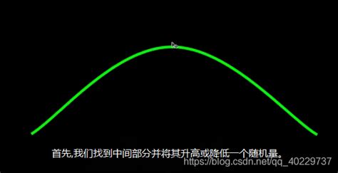 Unity地形设计之midpoint Displacement算法（九）diamond Square 算法 Csdn博客