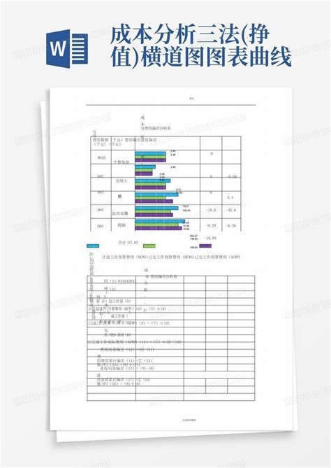 成本分析三法 挣值 横道图图表曲线Word模板下载 编号qywjampe 熊猫办公