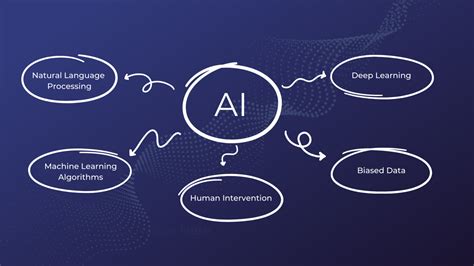 Unpacking Ai In Finance A Plain English Guide For Leadership