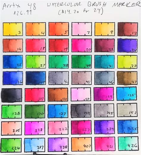 arrtx marker review – The Frugal Crafter Blog