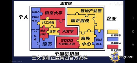 正威国际王文银的财务状况到底如何？请大神分析？ 知乎