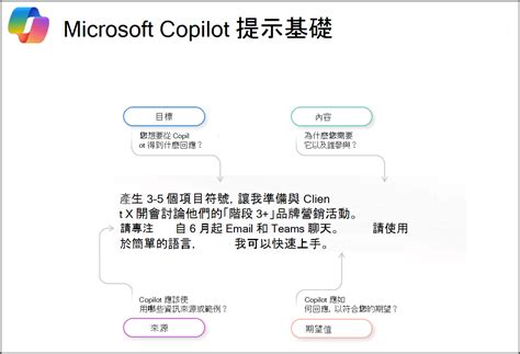 瞭解如何使用 Microsoft Copilot Microsoft Learn
