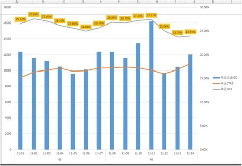 【干货】5分钟讲透数据分析之【对比分析】 知乎