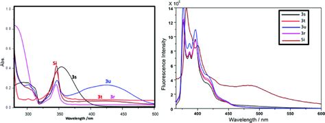 Uv Vis Spectra Left And Fluorescence Spectra Right Of 3 And 5