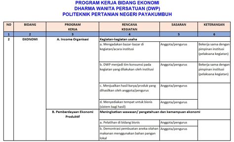 Program Kerja Bidang Ekonomi Dwp Ppnp
