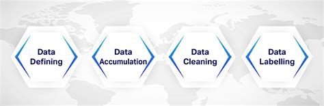 Why Selecting The Right Ai Training Data Is Important For Your Ai Model