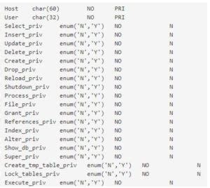 Mysql Create Users How To Create Mysql User Statement