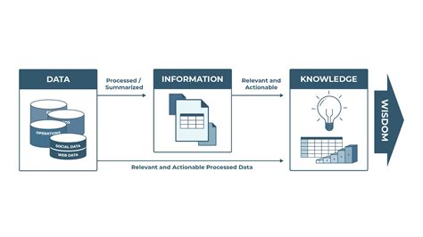 Overview Of Prescriptive Analytics Joooy Zeng