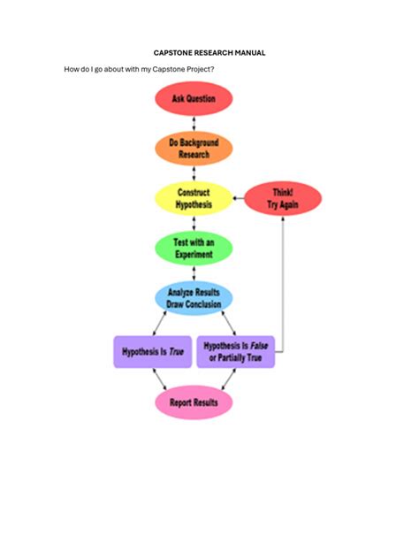 Capstone Research Manual Pdf Hypothesis Statistics