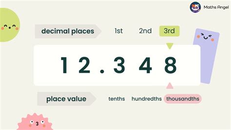 Comparing And Rounding Decimals Rules And Examples