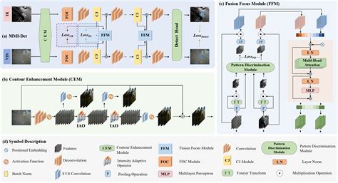 Github Joewybeanmmi Det The Official Version Of The Paper Mmi Det
