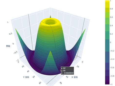 『plotly实战指南』在科学数据可视化中的应用(下) 呱唧呱唧网 『plotly实战指南』在科学数据可视化中的应用(下) 呱唧呱唧网