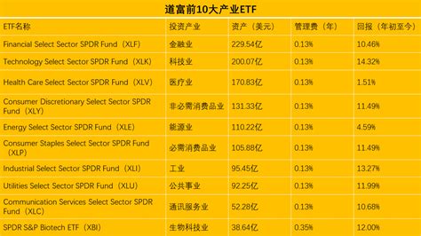 今日etf：x系列产业etf 中文etf信息平台