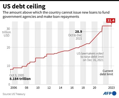 US Debt Talks To Resume After 'Productive' Biden-McCarthy Meeting | IBTimes
