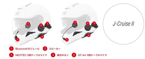 Sena Bluetooth Japan公式サイト Srl2 製品概要