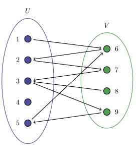 Graph Theory Flashcards Quizlet