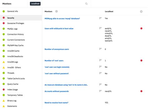 Sql Diagnostic Manager For Mysql
