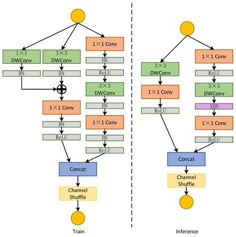 jmse free full text underwater target detection lightweight