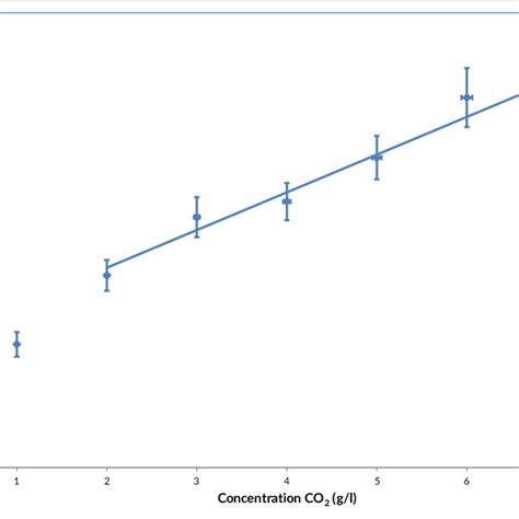 Dependence Of The Slope Of The Force Displacement Curve Download
