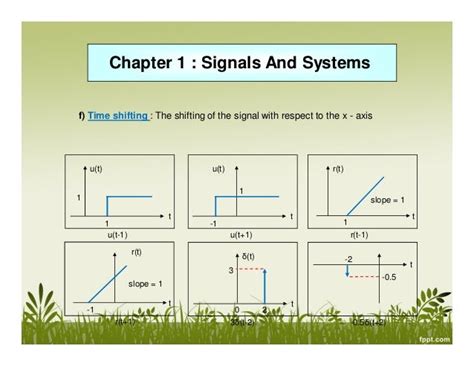 Signals And Systems Chapter 1