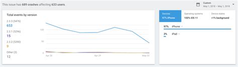 Fixing Crashes With Firebase Crashlytics SwiftLee