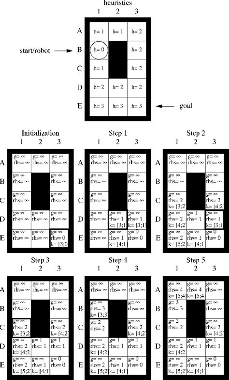 Dynamic Analysis And Replanning Tool Semantic Scholar