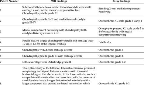 Magnetic Resonance Imaging And X Ray Findings Pre Procedure Download