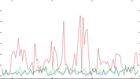9 A Simultaneous Identification And Removal Procedure Based On Linear Download Scientific