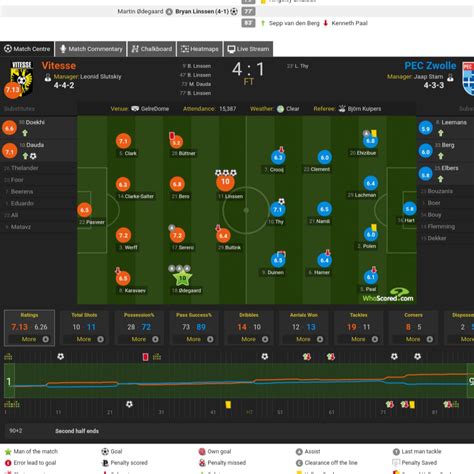 مارتین اودگارد طرفداری