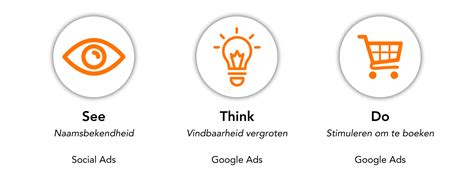 How Fit En Fun Plaza Achieved An Average Roas Of 1574 In 2023 Clickables