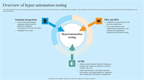 Overview Of Hyper Automation Testing Hyper Automation Solutions Themes Pdf