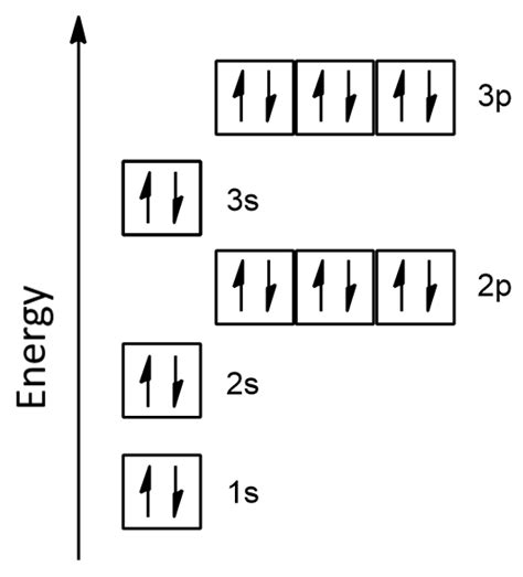 Argon Lewis Dot Structure