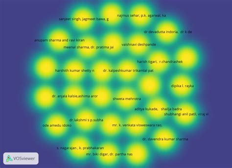 Bhumika On Linkedin Dataanalysis Fmcg Nestleindia Vosviewer