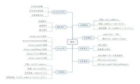 今晚2000免费直播课——java教学核心内容重点和难点探讨（附知识图谱）web