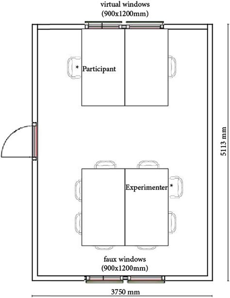 Layout Experiment 1 Download Scientific Diagram