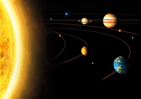 Our planets solar system