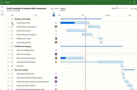 How To Get The Most Out Of The Gantt Chart In Microsoft Project