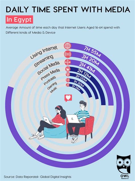 Omar Abdelrhman On Linkedin Greetings This Weeks Info Graphic Will