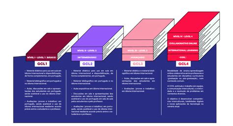 Global Classes Pucpr Global Classes São Disciplinas Ofertadas Em