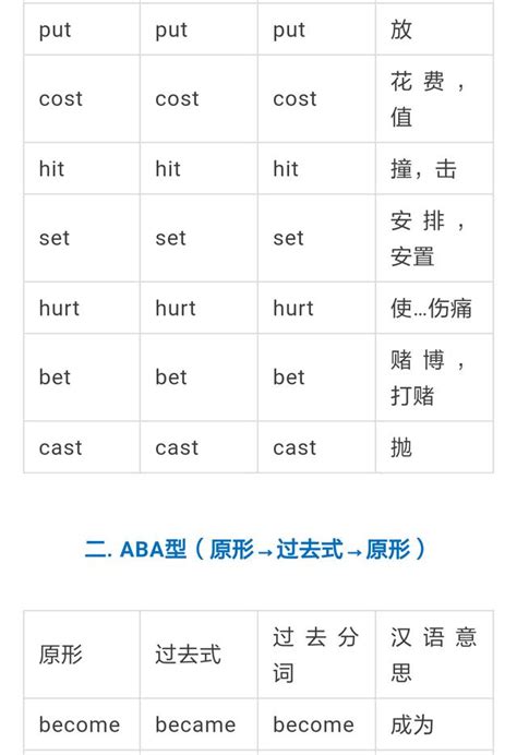 初中英語不規則動詞大匯總 每日頭條