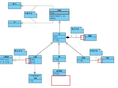 UML快速入门 uml csndn CSDN博客