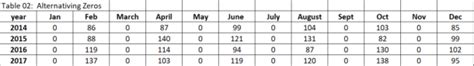 How To Measure Forecast Errors In Intermittent Demand Forecasting
