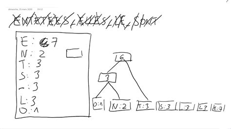 Arbre De Huffmann Youtube