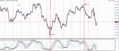 RSI System Forex Strategies Forex Resources Forex Trading Free Forex Trading Signals And