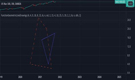 Market Geometry — Indicators And Signals — Tradingview